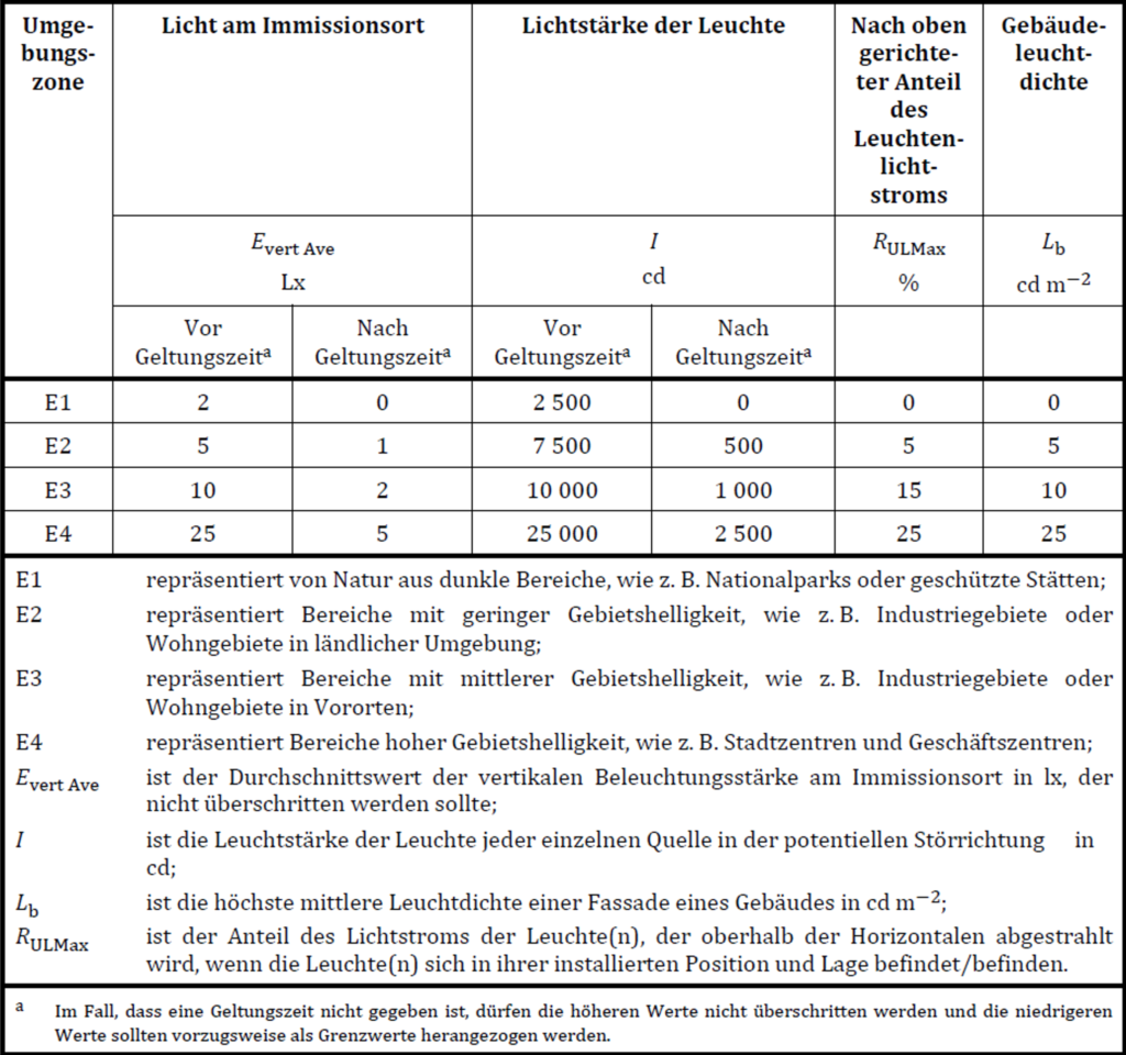 Grenzwerte - correLight GmbH