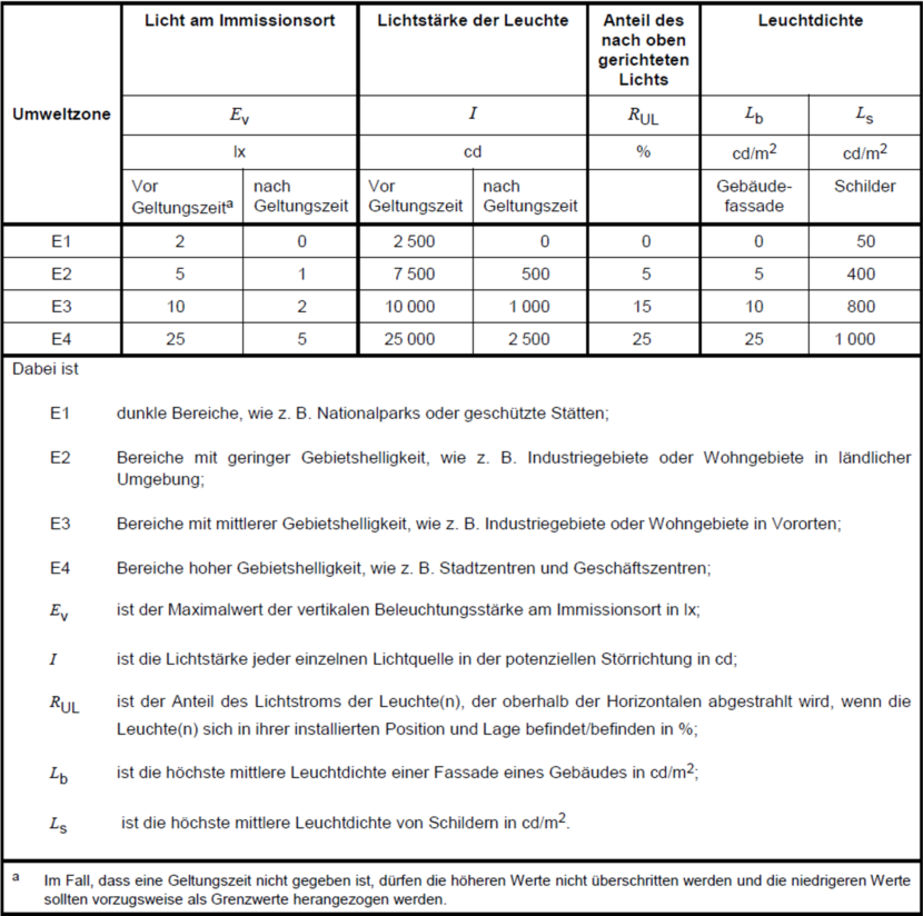 Grenzwerte - correLight GmbH
